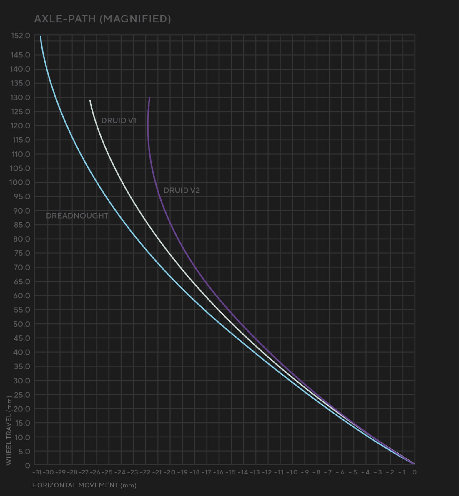 Technology : Forbidden Bike Company