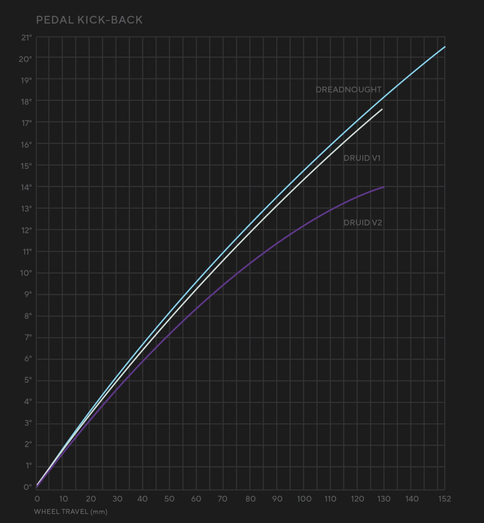 Technology : Forbidden Bike Company